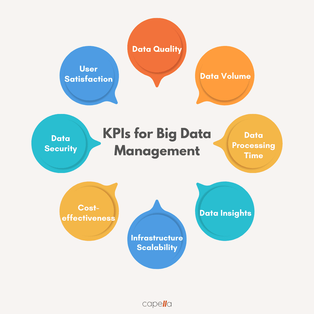 Expert Tips for Managing Big Data in Your Business