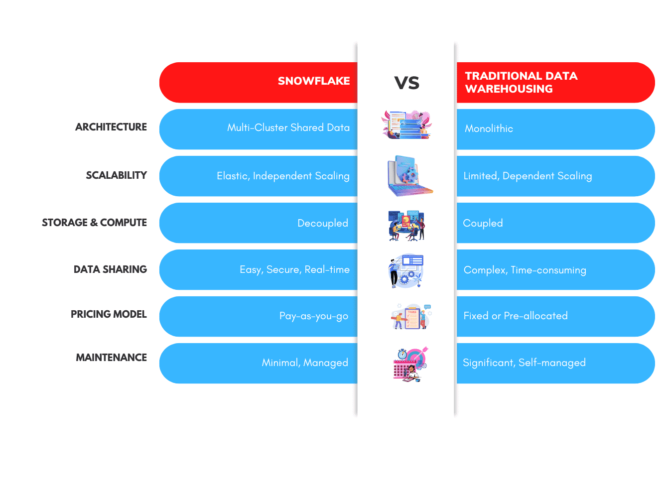 Why Snowflake Continues to Capture Everyone's Attention