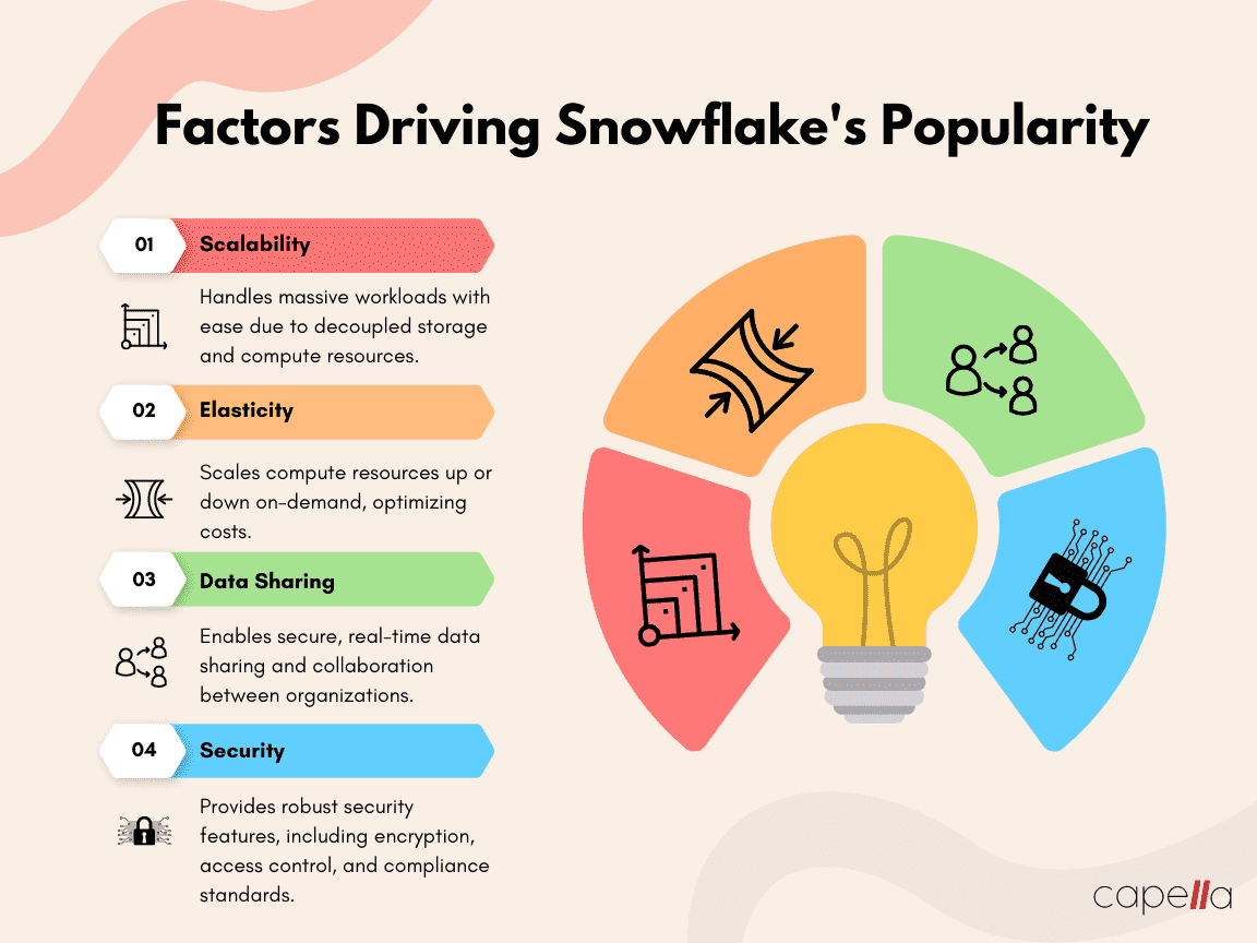 Why Snowflake Continues to Capture Everyone's Attention