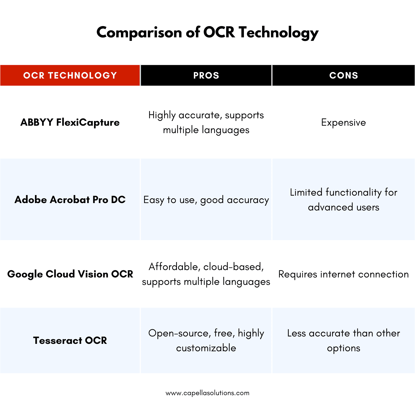 Parsing PDFs: The Key to Unlocking Data-Driven Insights Parsing PDFs: The Key to Unlocking Data-Driven Insights
