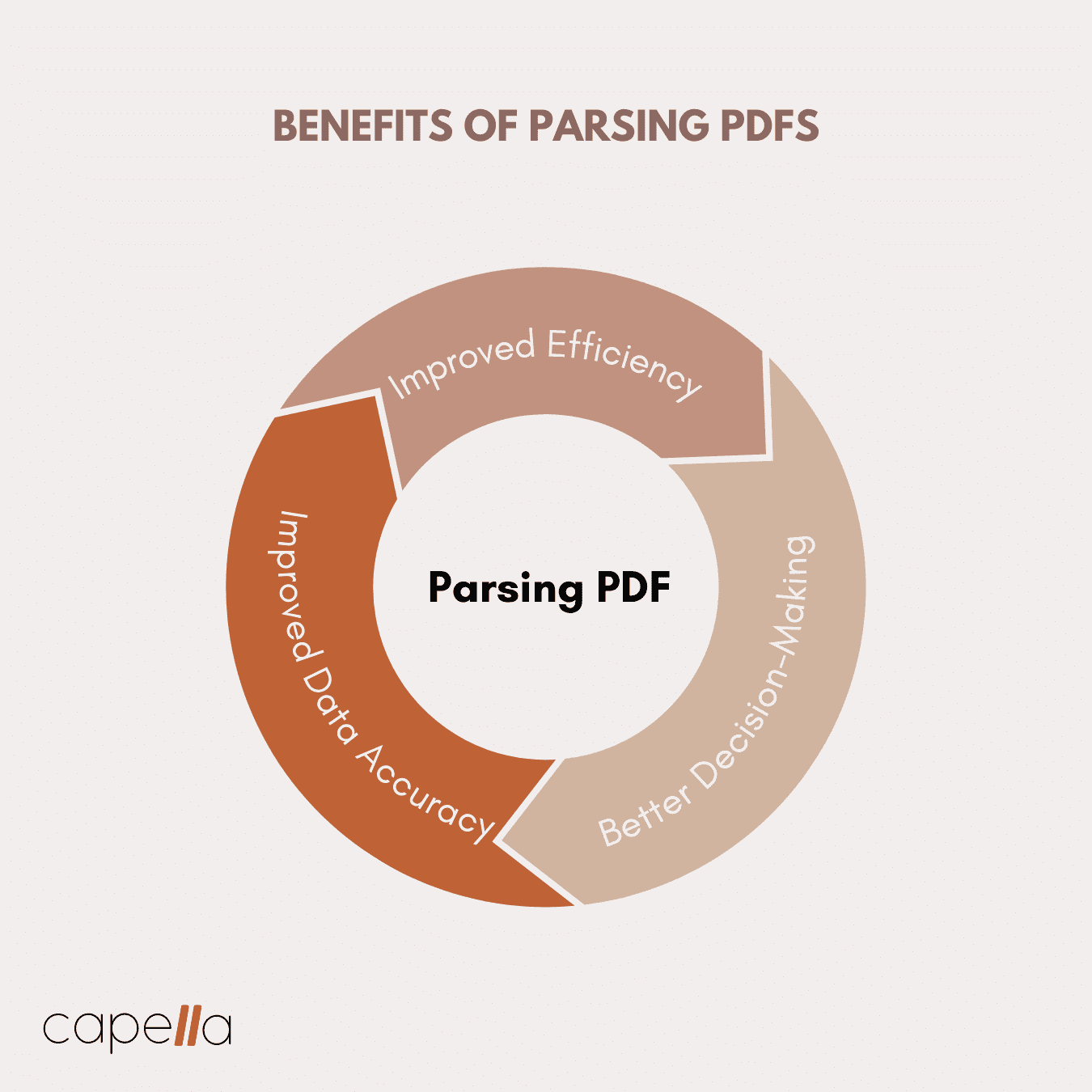 Parsing PDFs: The Key to Unlocking Data-Driven Insights Parsing PDFs: The Key to Unlocking Data-Driven Insights