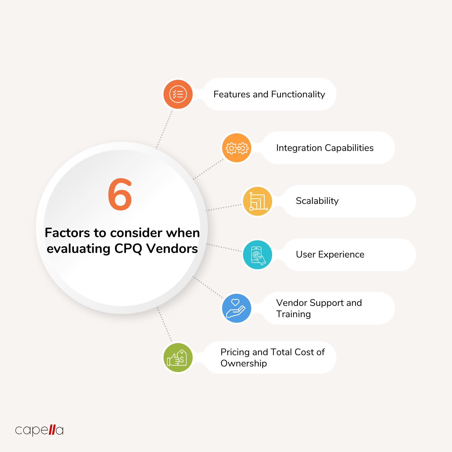 The Impact of CPQ Tools on Sales Workflow Efficiency and Rep Performance