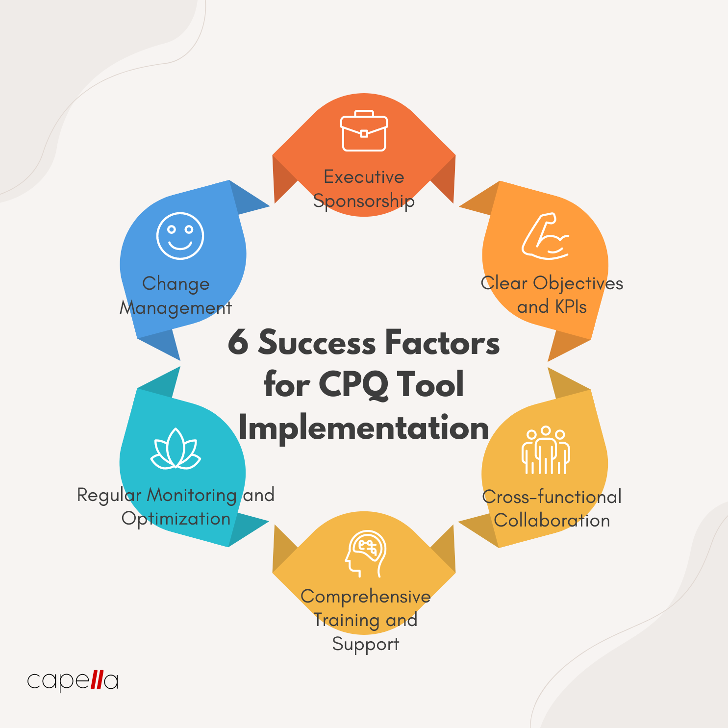 The Impact of CPQ Tools on Sales Workflow Efficiency and Rep Performance