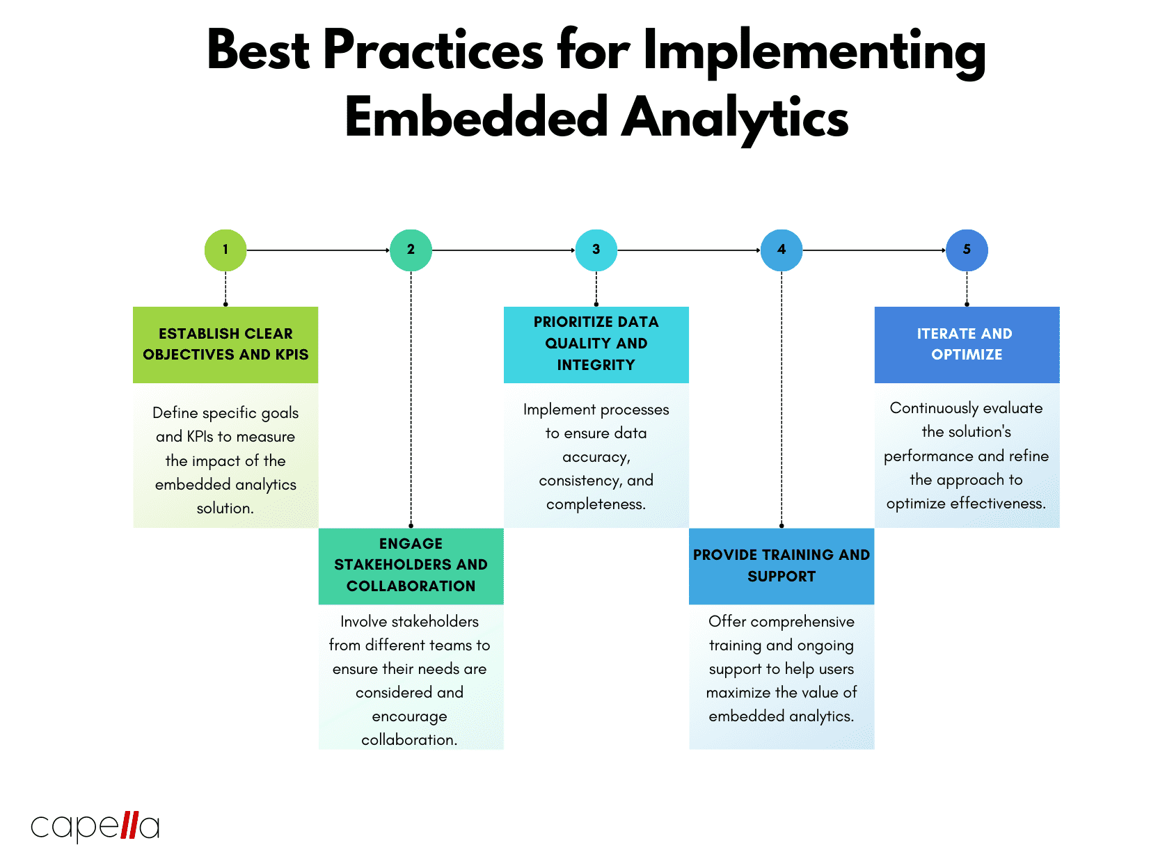 Get Ahead of the Curve with Embedded Analytics