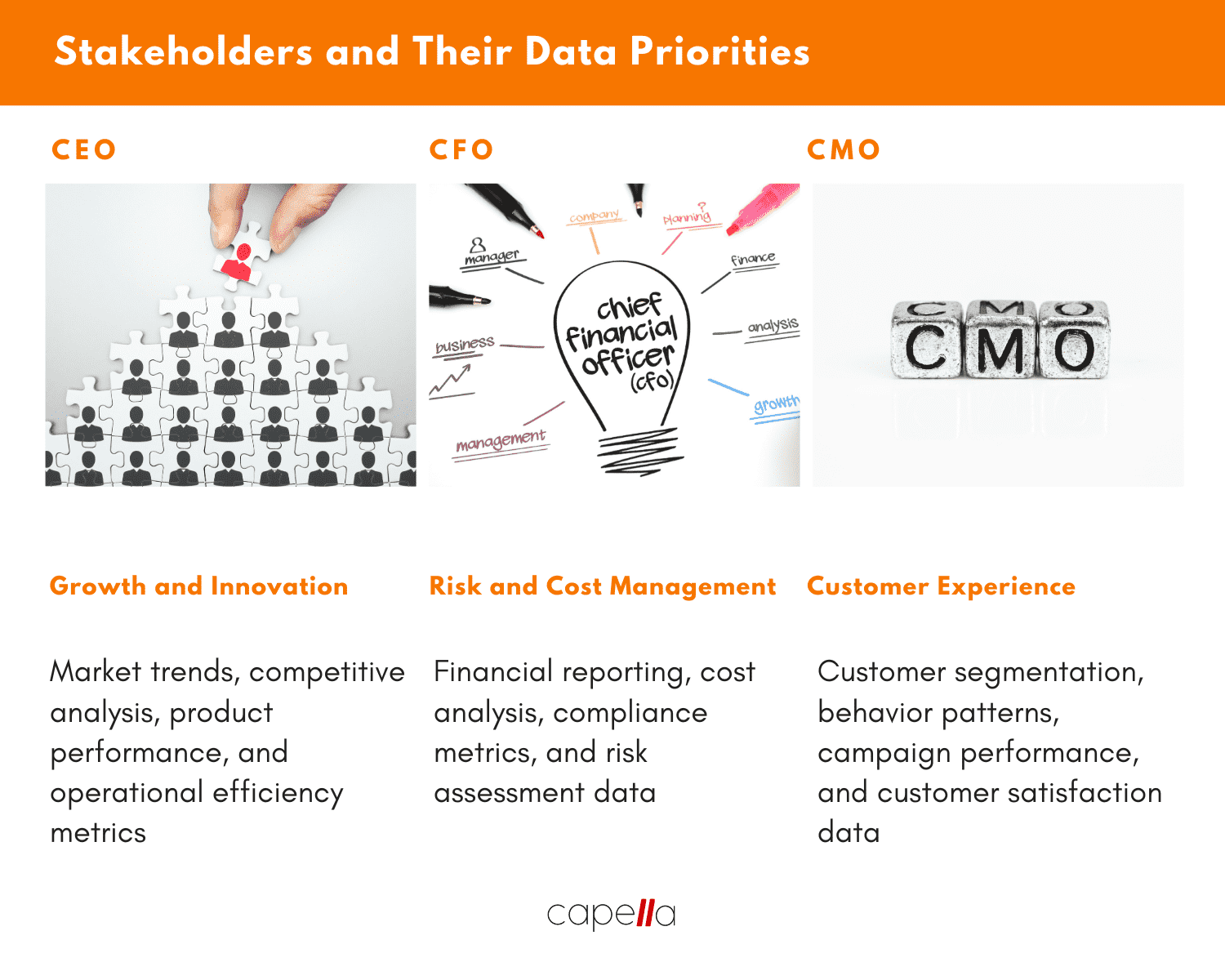 Insider Insights: C-Suite Guidance for IT Executives in Data Management