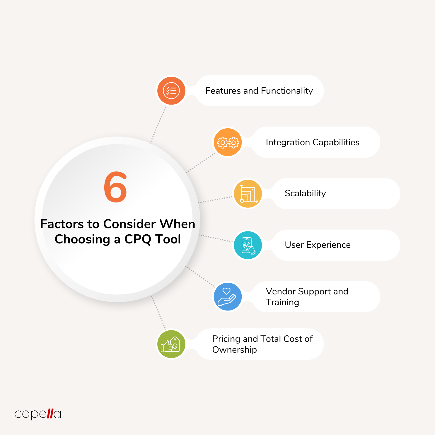 How CPQ Tools Enhance Customer Satisfaction and Drive Sales