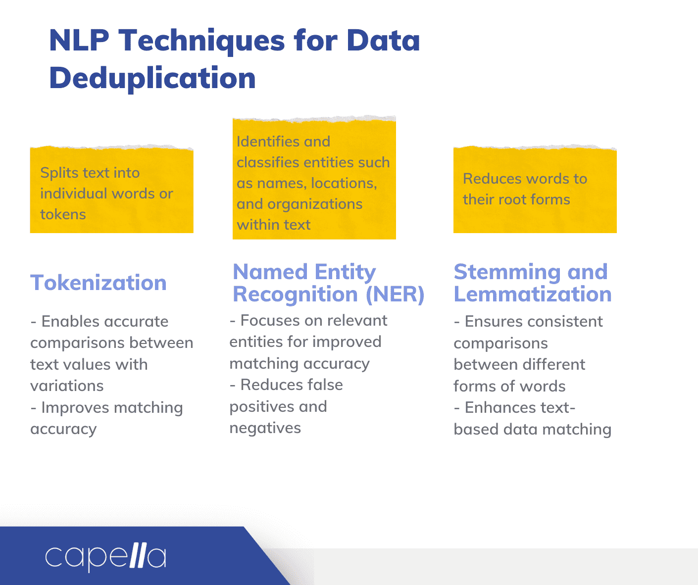Streamline Data Deduplication: Advanced Matching Techniques
