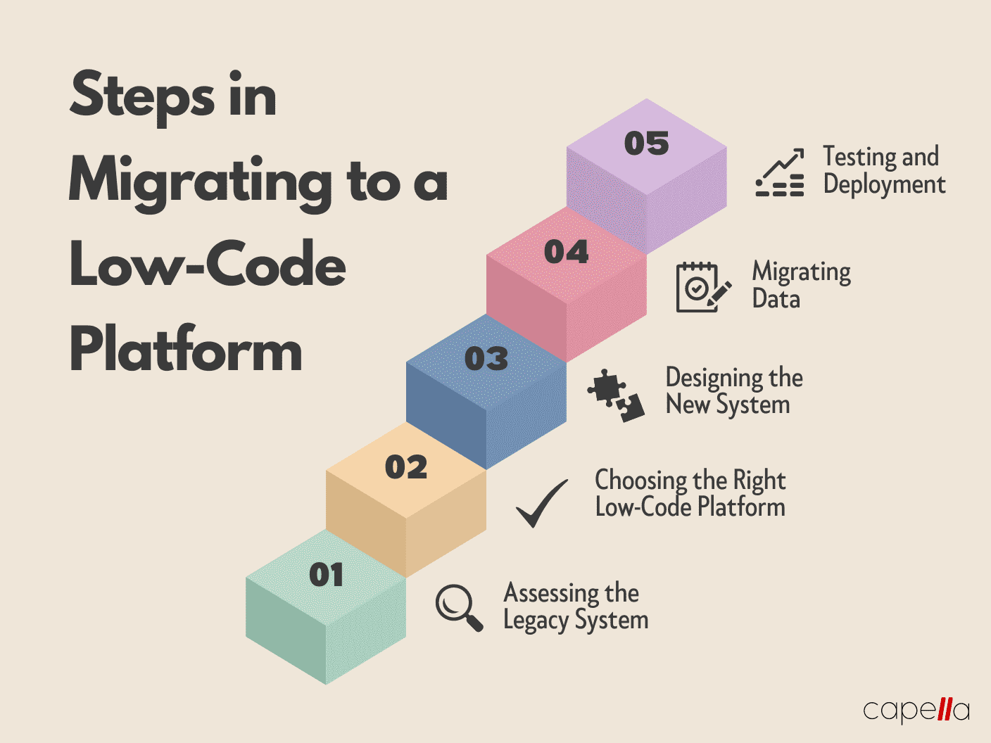 Migrating Legacy Systems to Low-Code Platforms: A Real-World Scenario