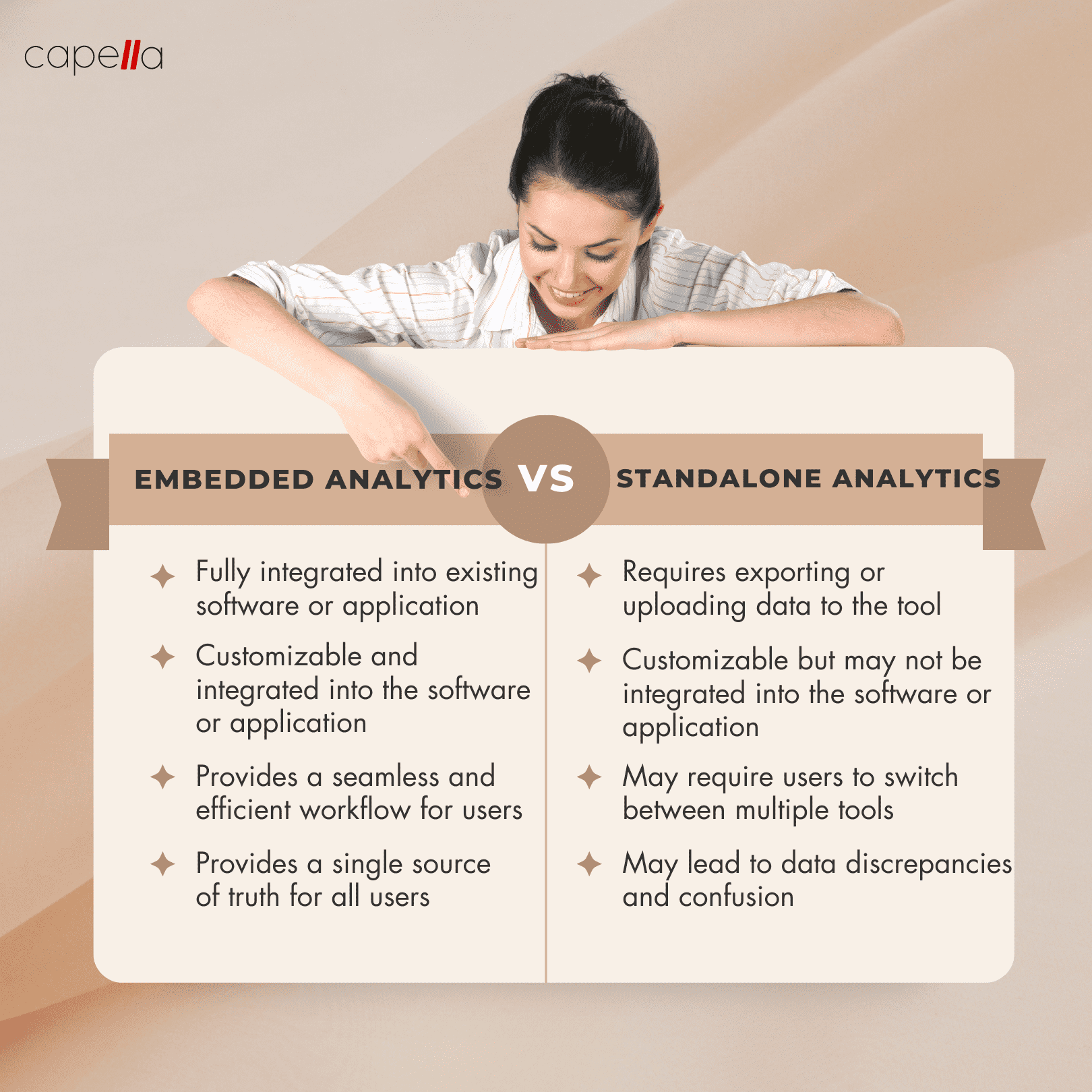 The ROI of Embedded Analytics for SaaS Companies