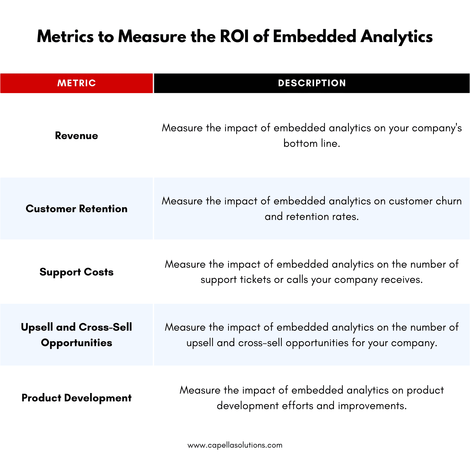 The ROI of Embedded Analytics for SaaS Companies
