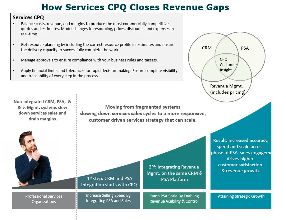 How Custom Product Builders in CPQ Solutions Drive Innovation and ...