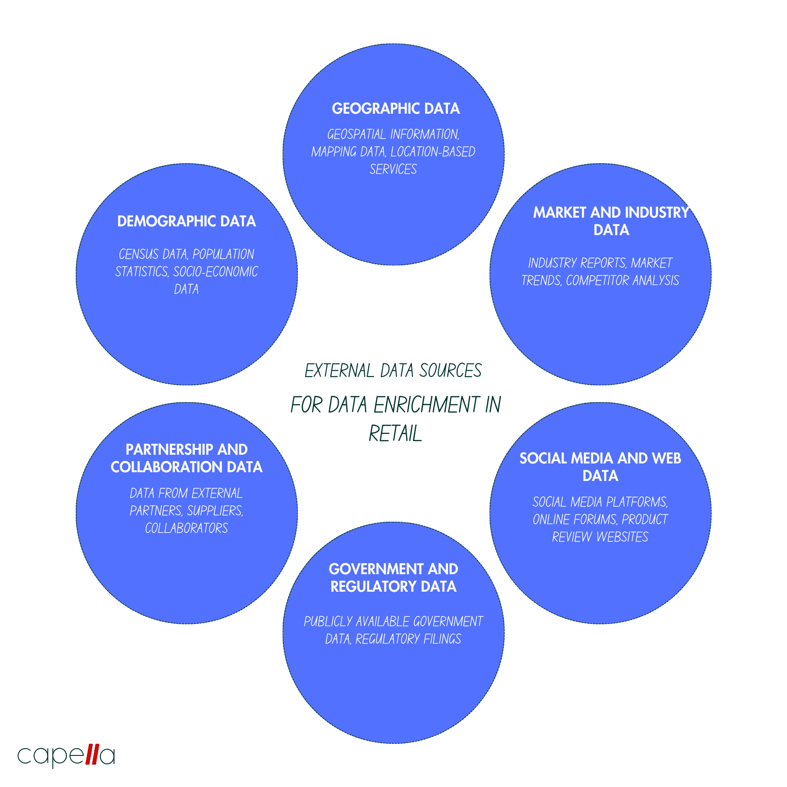 The Art of Data Enrichment: How IT Directors Can Improve Data Value ...