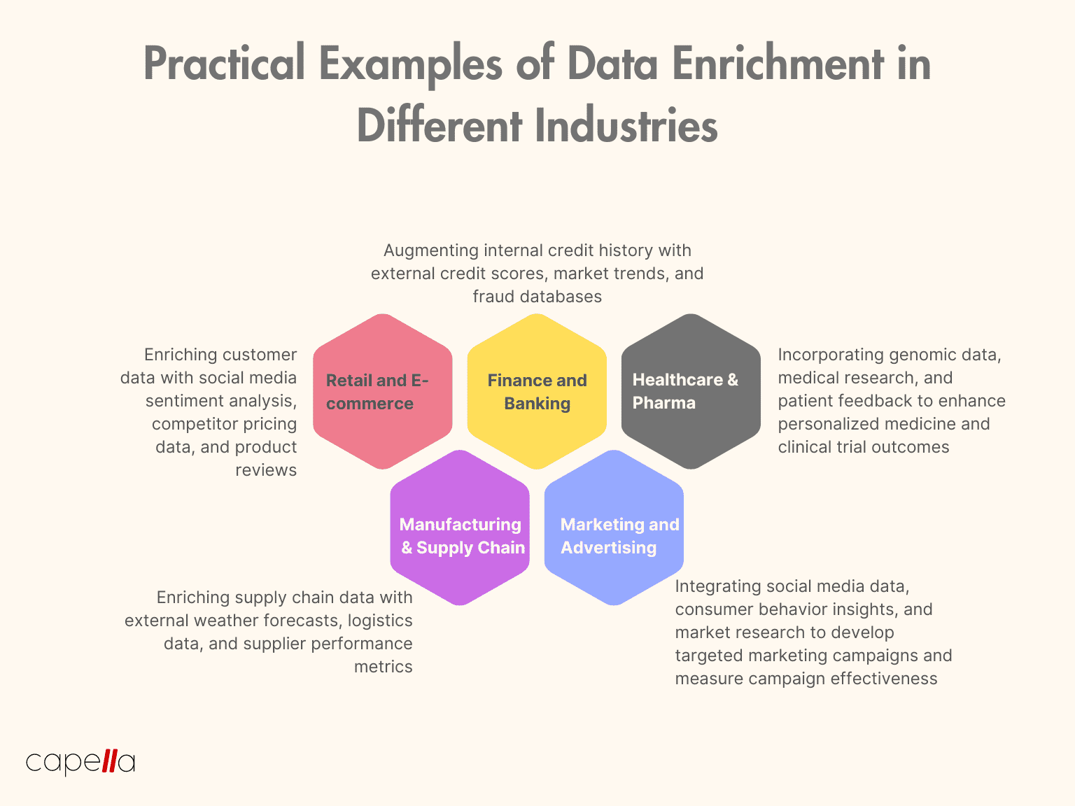The Art of Data Enrichment: How IT Directors Can Improve Data Value ...