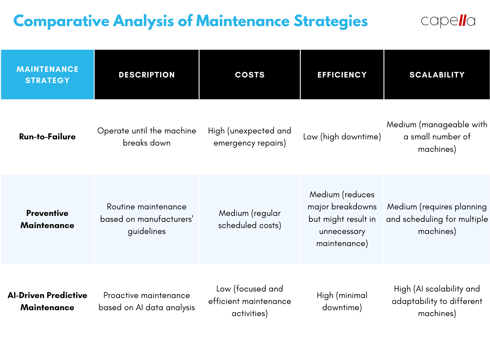Using AI for Predictive Maintenance in Manufacturing