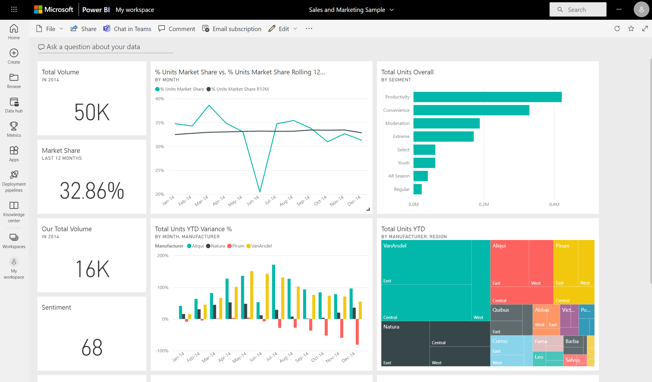 The Shift To Microsoft Fabric What Every Power BI Developer Needs To Know