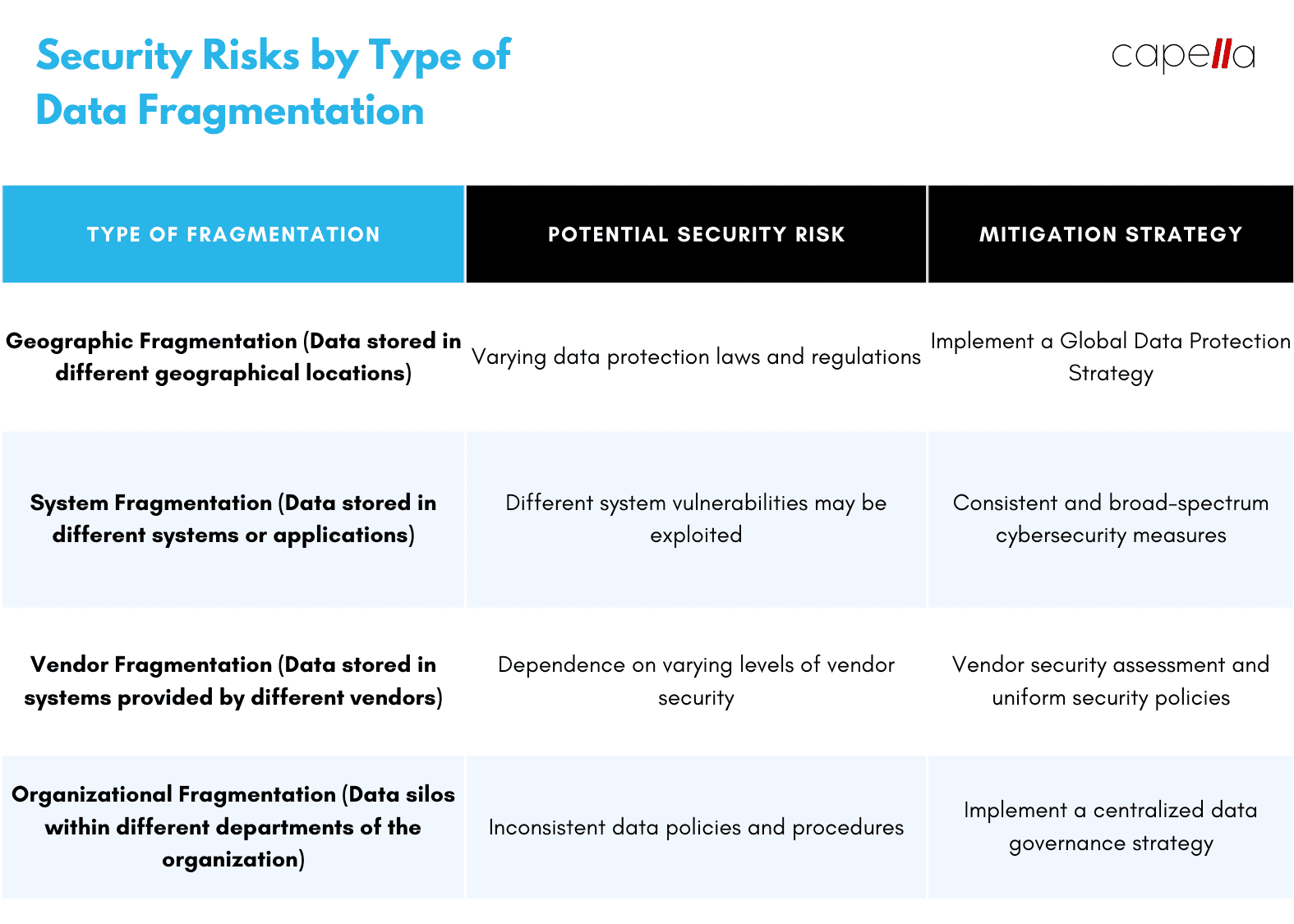 The Security Risks of Fragmented Data Stacks: Unmasking the Silent Threat