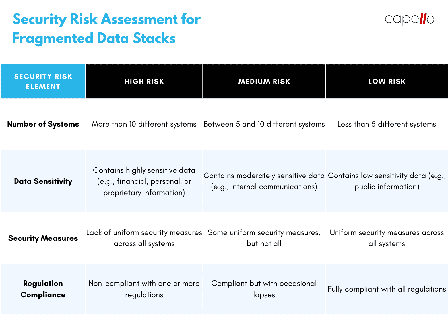 The Security Risks of Fragmented Data Stacks: Unmasking the Silent Threat