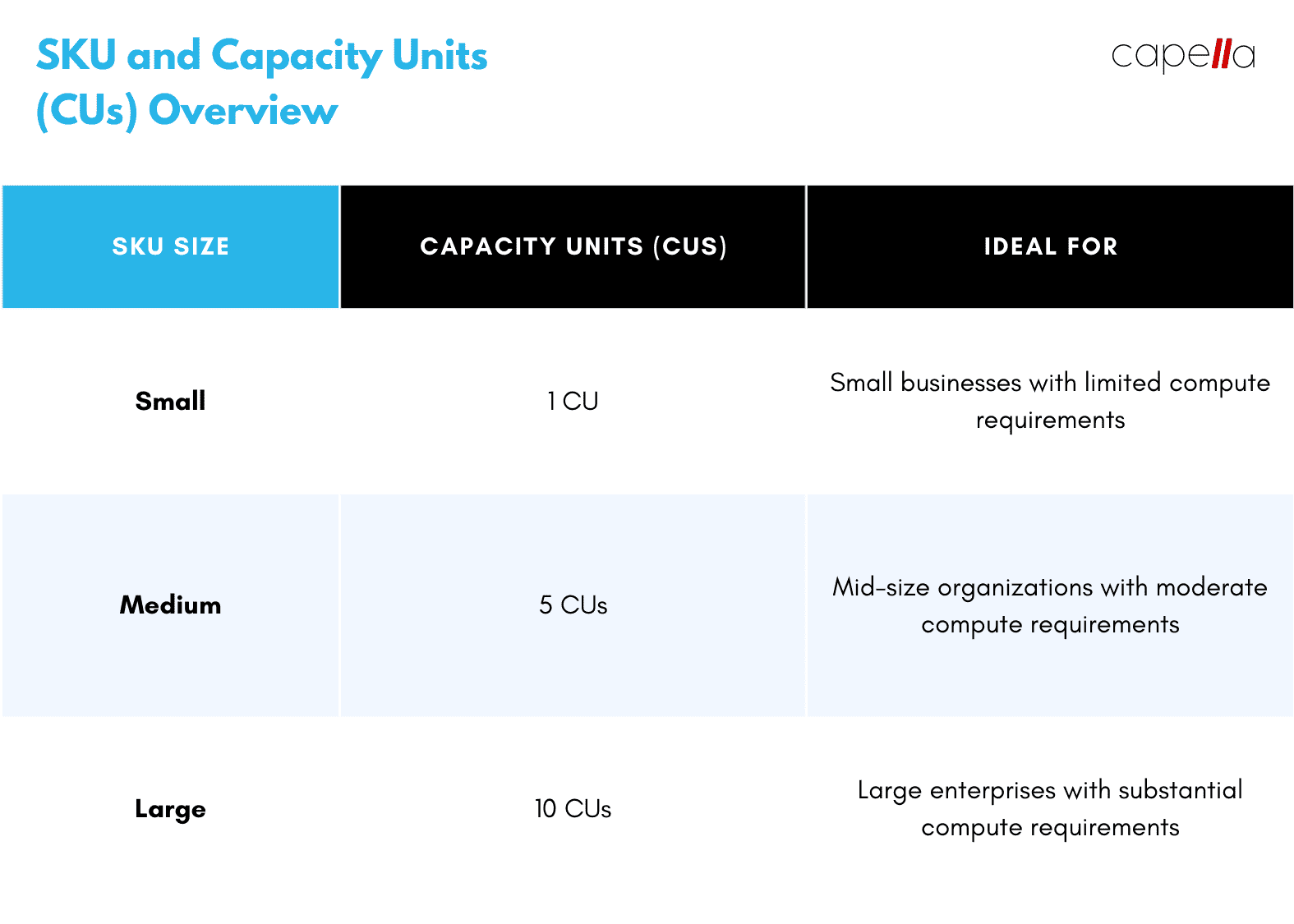 New Features in Microsoft Fabric: A Boon for Power BI Developers
