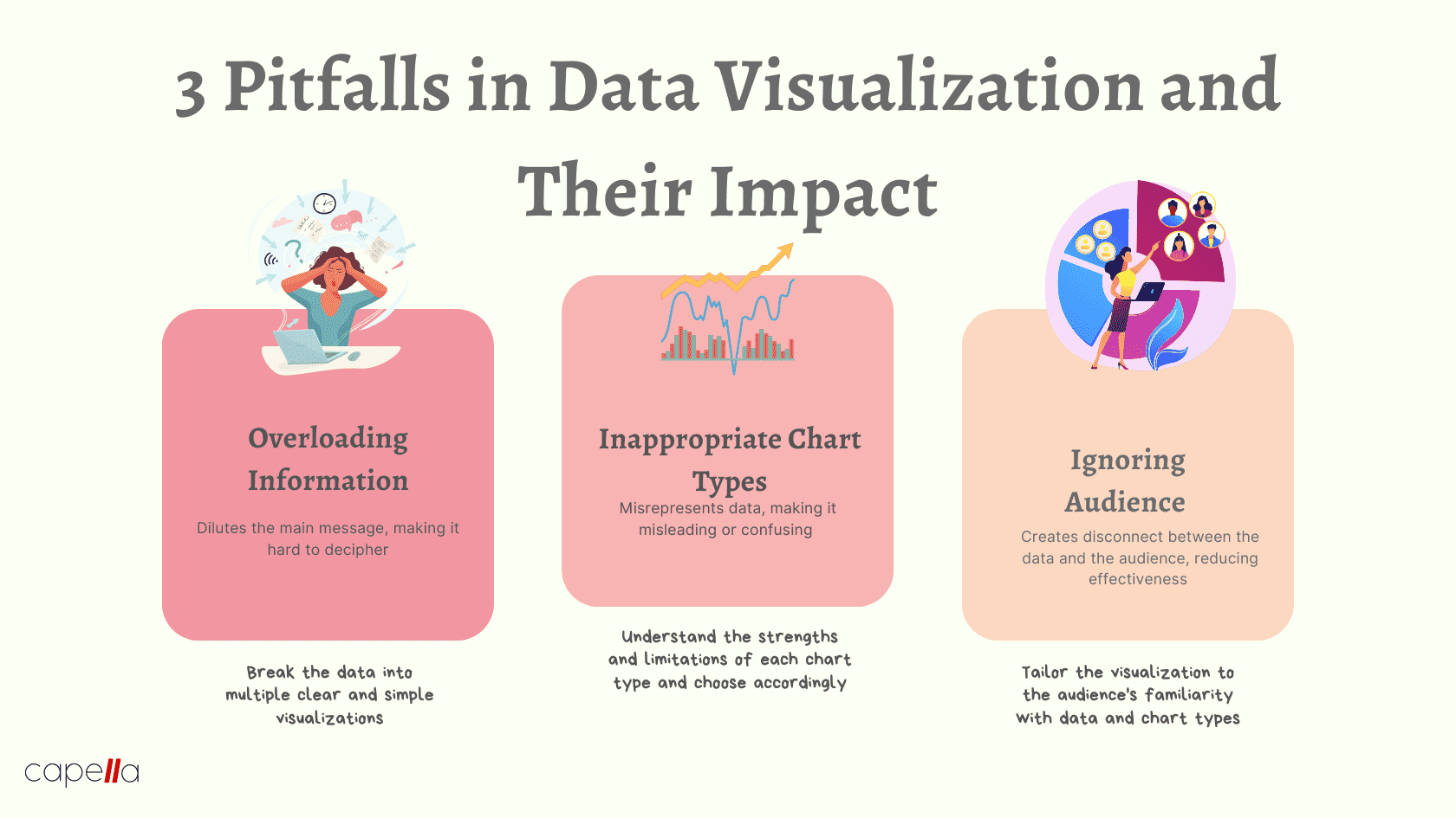 10 Common Mistakes in Data Visualization and How to Avoid Them