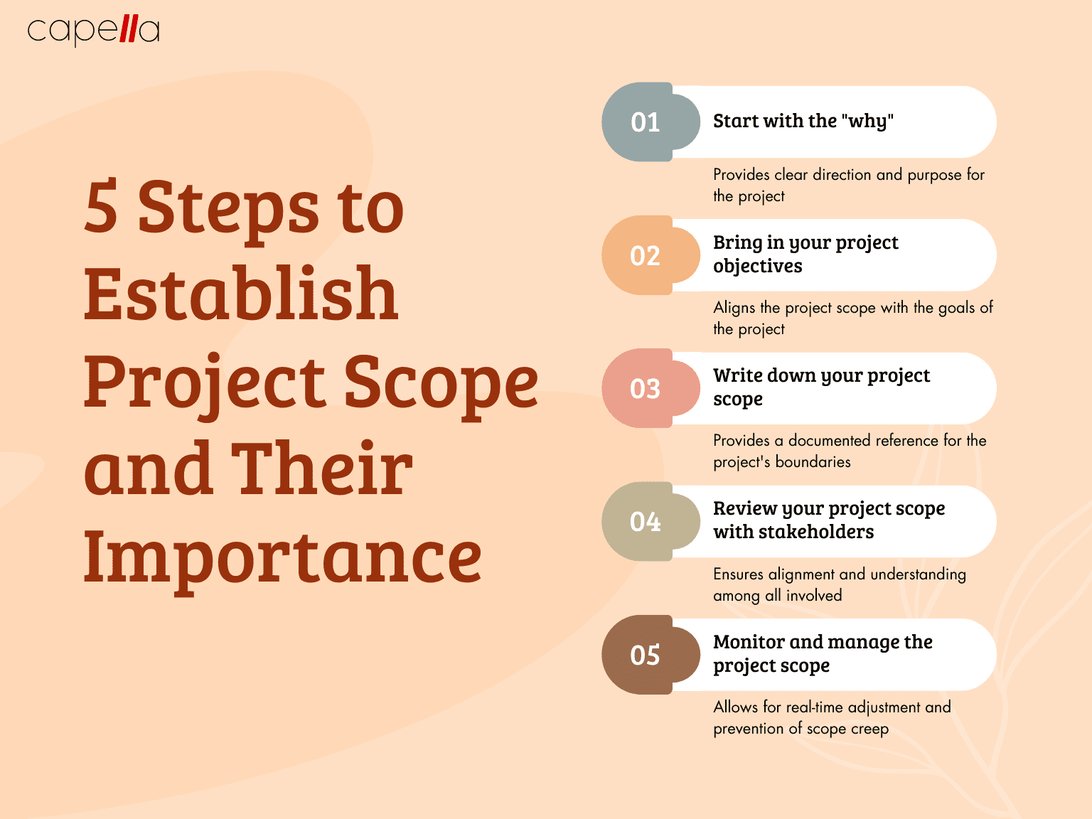 Preventing Scope Creep in Big Data Projects