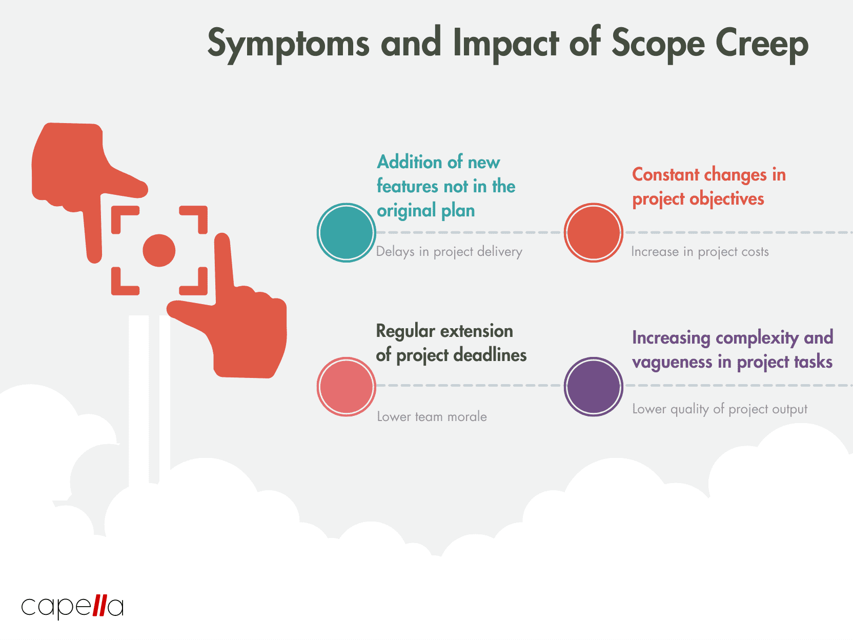 Preventing Scope Creep In Big Data Projects