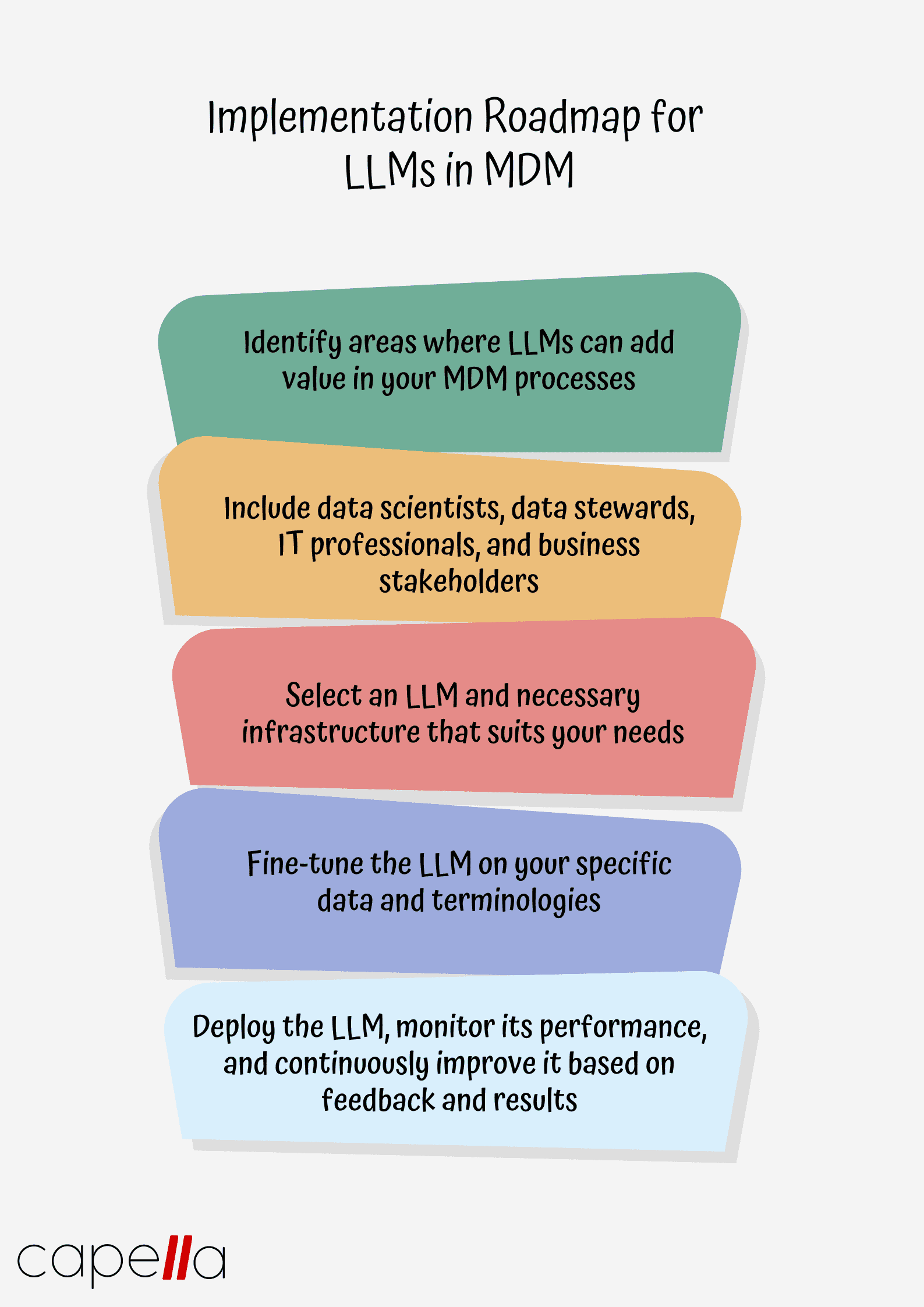 Large Language Models: A New Tool for Master Data Management
