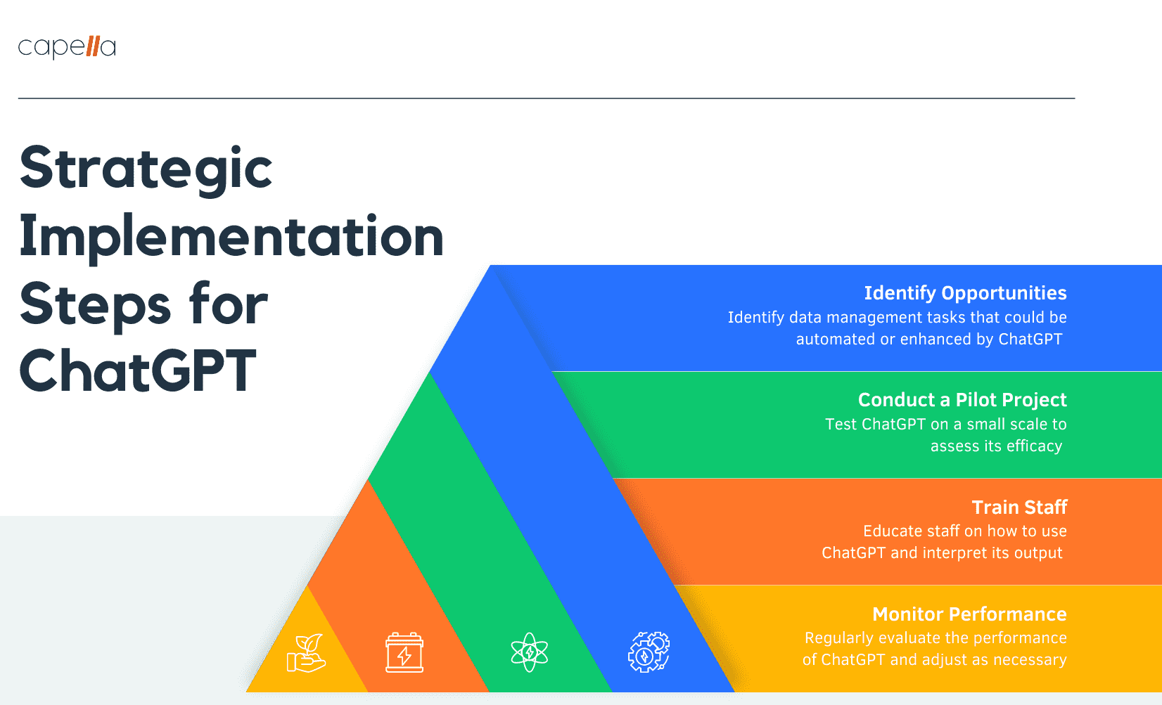 Integrating ChatGPT in Data Management: Opportunities and Challenges