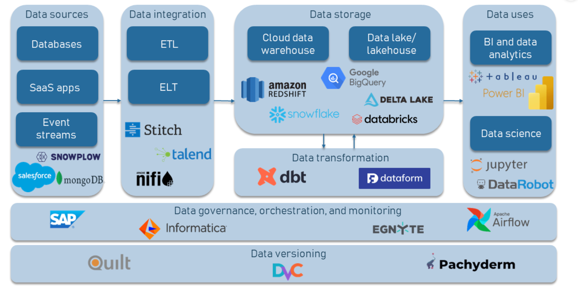 The High Cost of Modern Data Stacks: Breaking Down Ownership Expenses