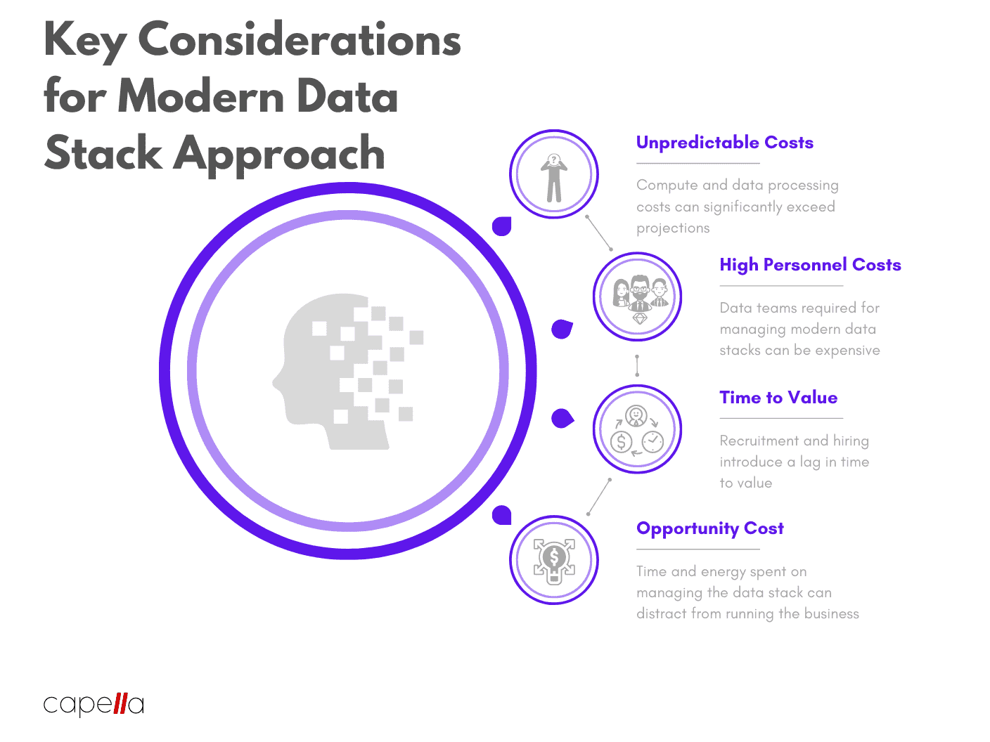 The High Cost of Modern Data Stacks: Breaking Down Ownership Expenses