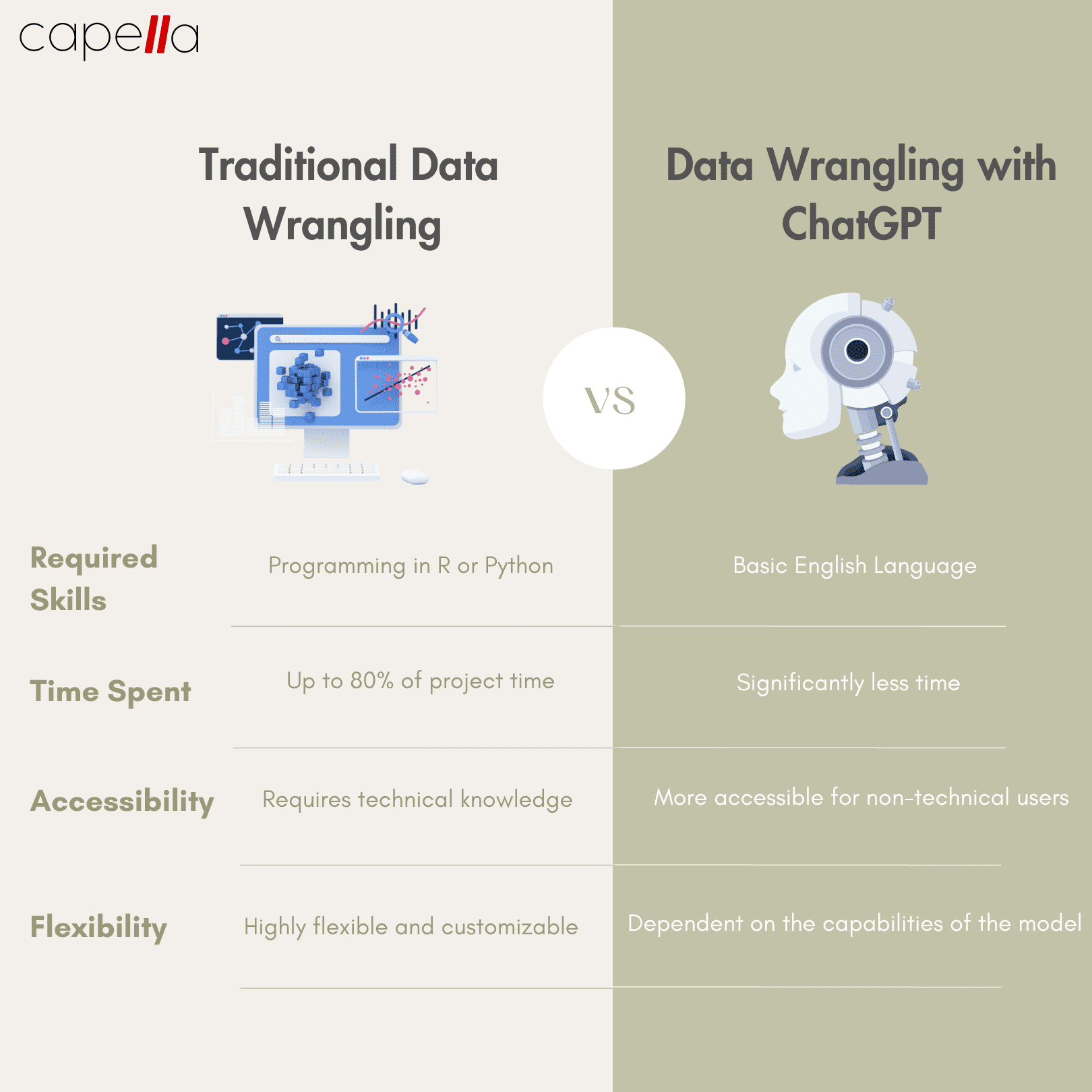 Data Wrangling with ChatGPT: A Practical Example