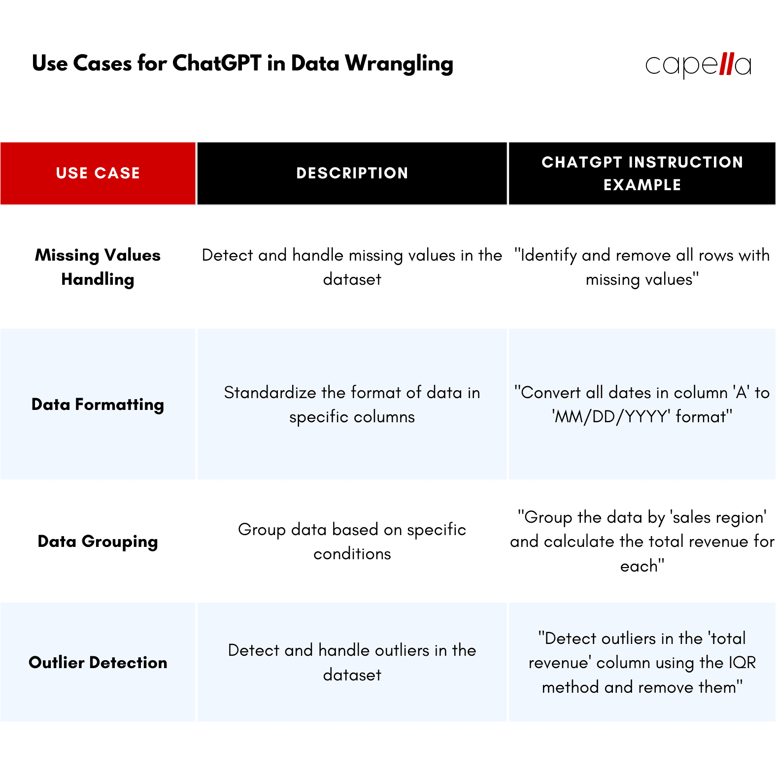 Data Wrangling with ChatGPT: A Practical Example