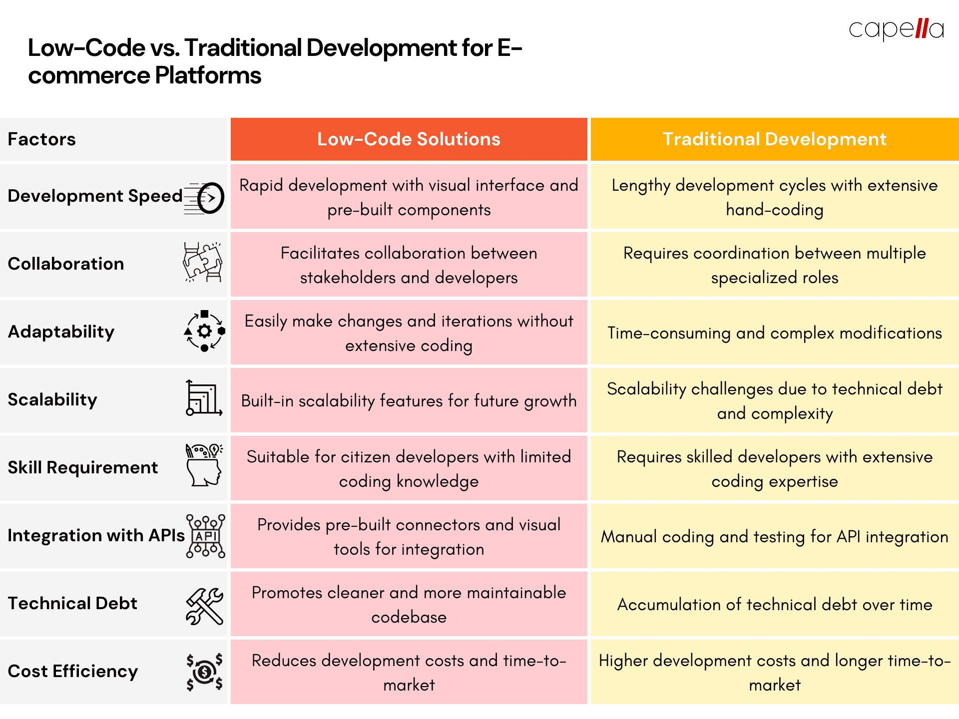 Low Code Solutions For Building Scalable E Commerce Platforms
