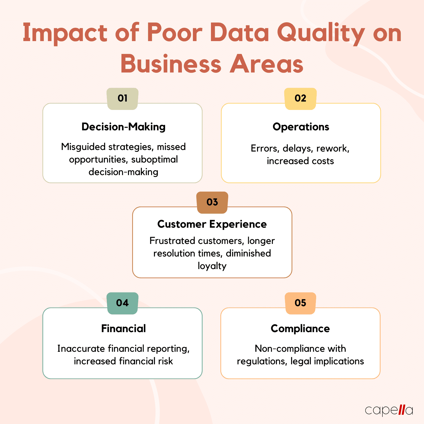 Mastering Data Quality: Best Practices for IT Directors and Senior Managers