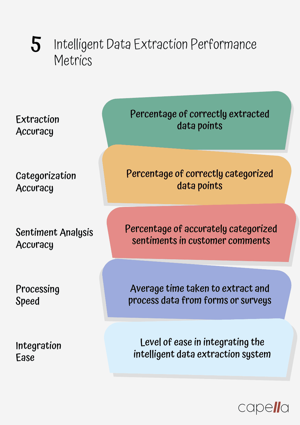 How to Use AI to Automate Data Entry Tasks