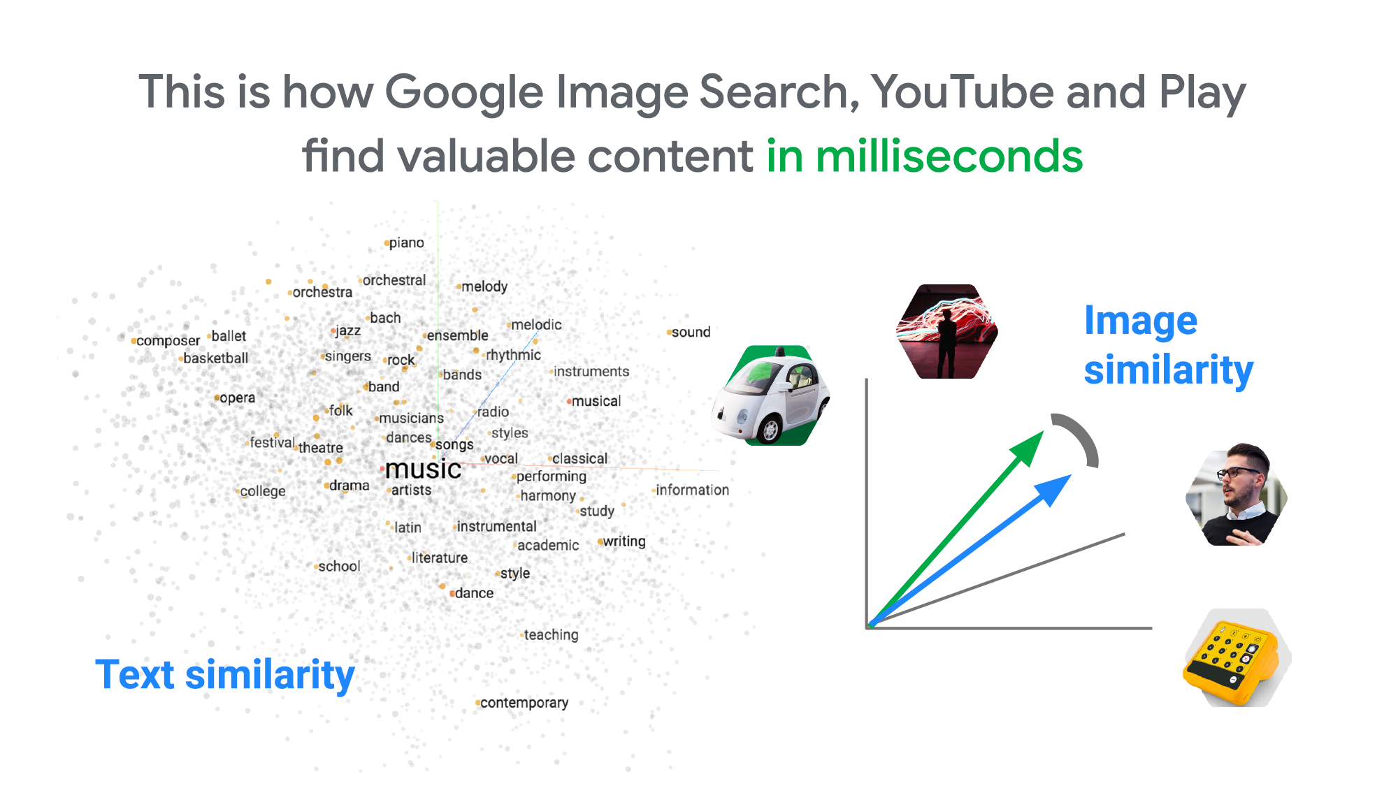 The Future of Search: Understanding Vector Search