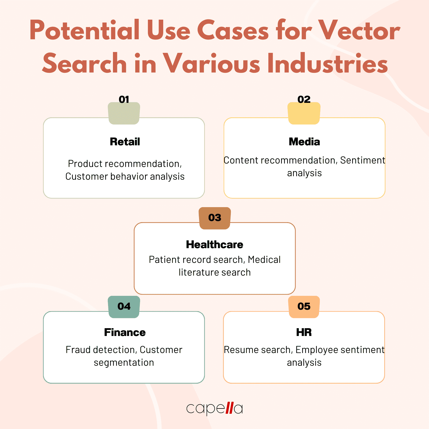 The Future Of Search Understanding Vector Search