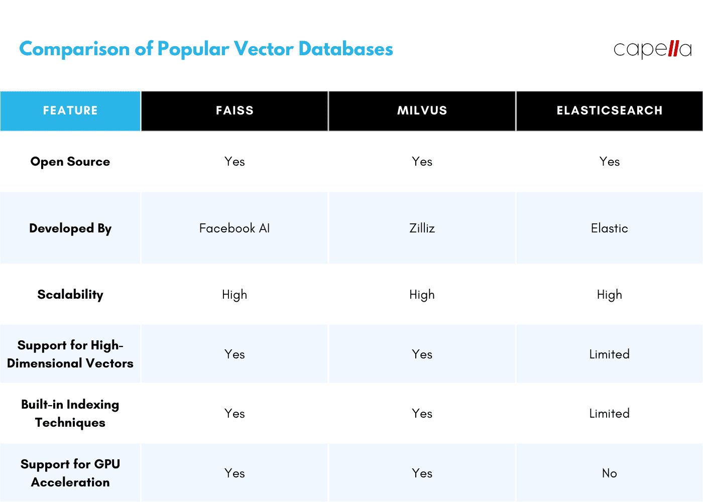 How to Build a Data Moat with Vector Databases