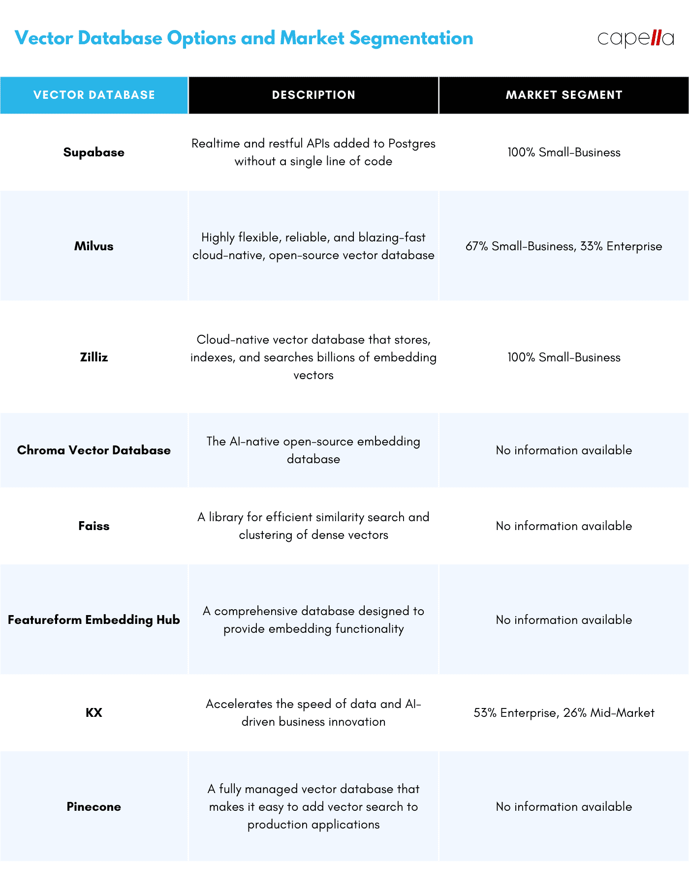 How to Build a Data Moat with Vector Databases
