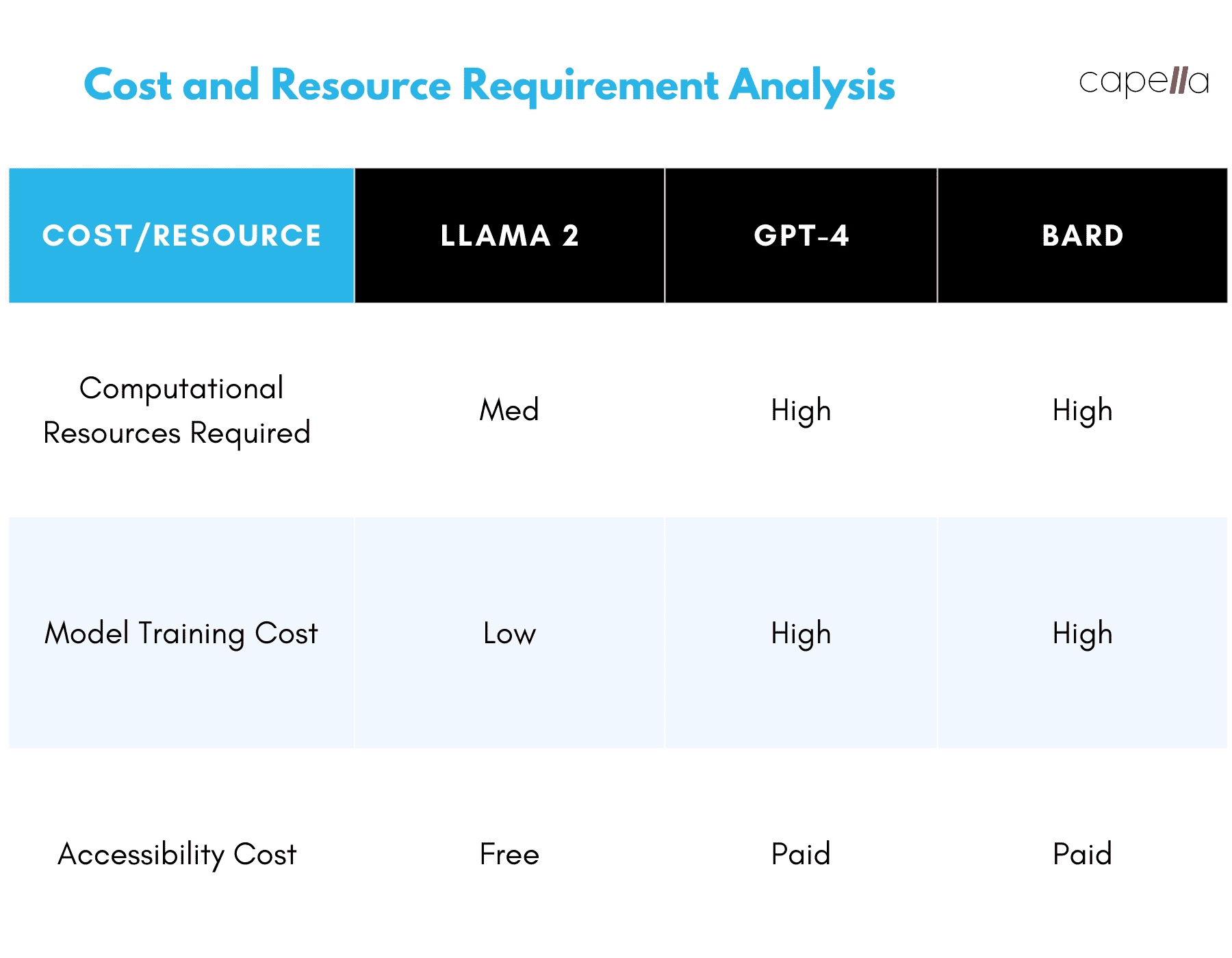 Llama 2: The Next Generation of Open Source Large Language Model