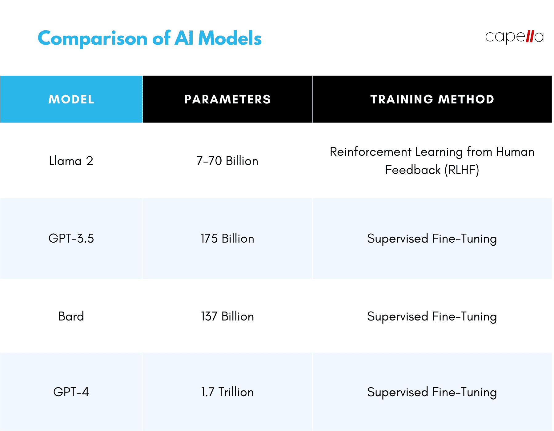Llama 2: The Next Generation of Open Source Large Language Model