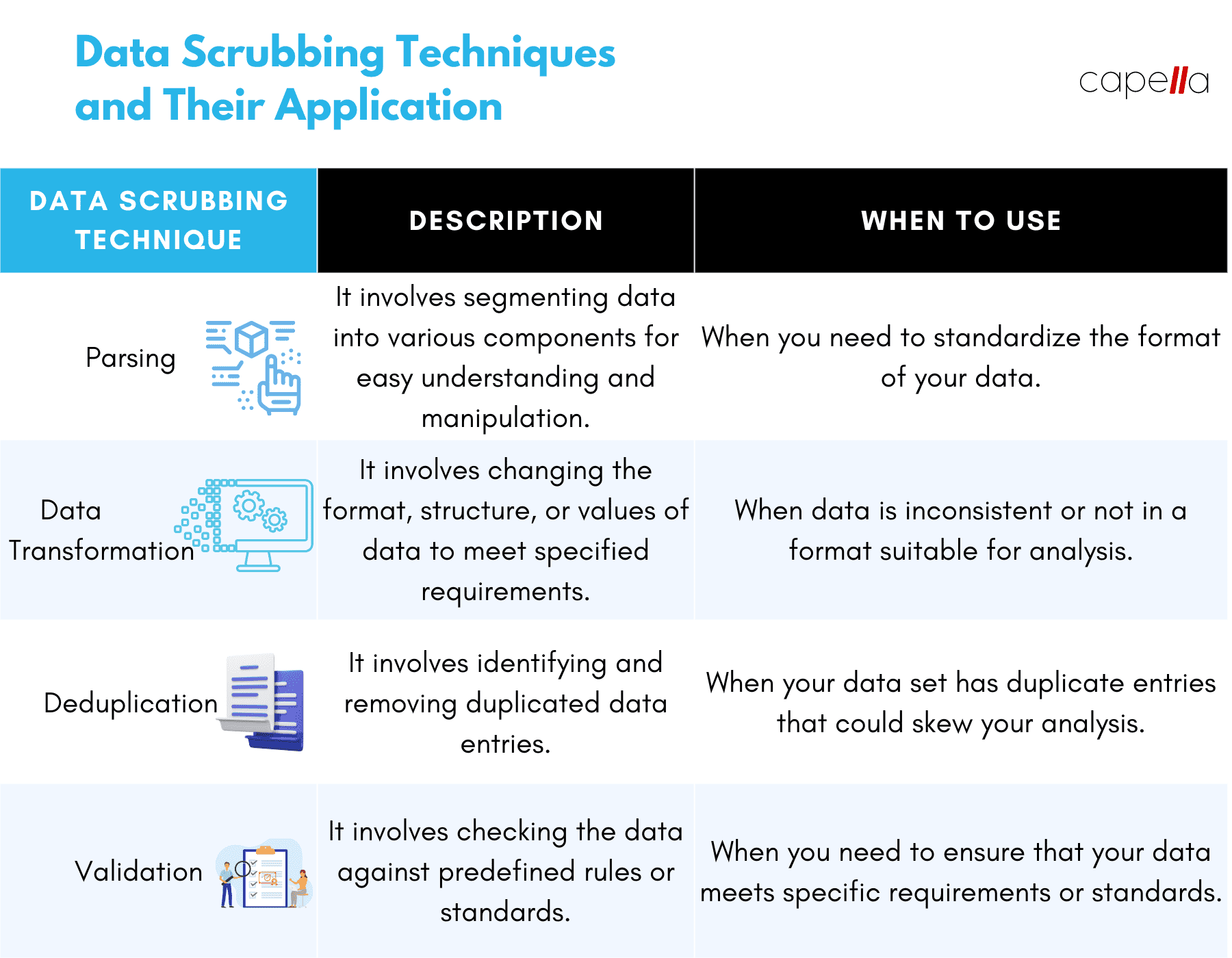 Data Scrubbing: Polishing Your Data for Brilliance