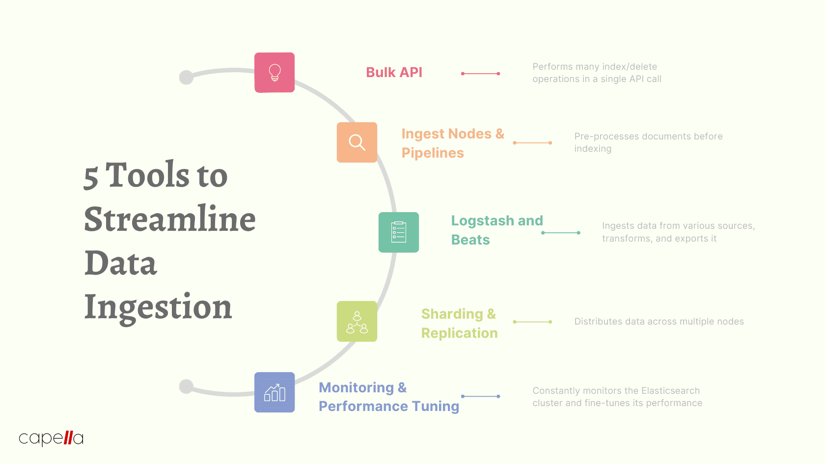 Dealing with Data Ingestion in Elasticsearch: Navigating the Stream of Complexity