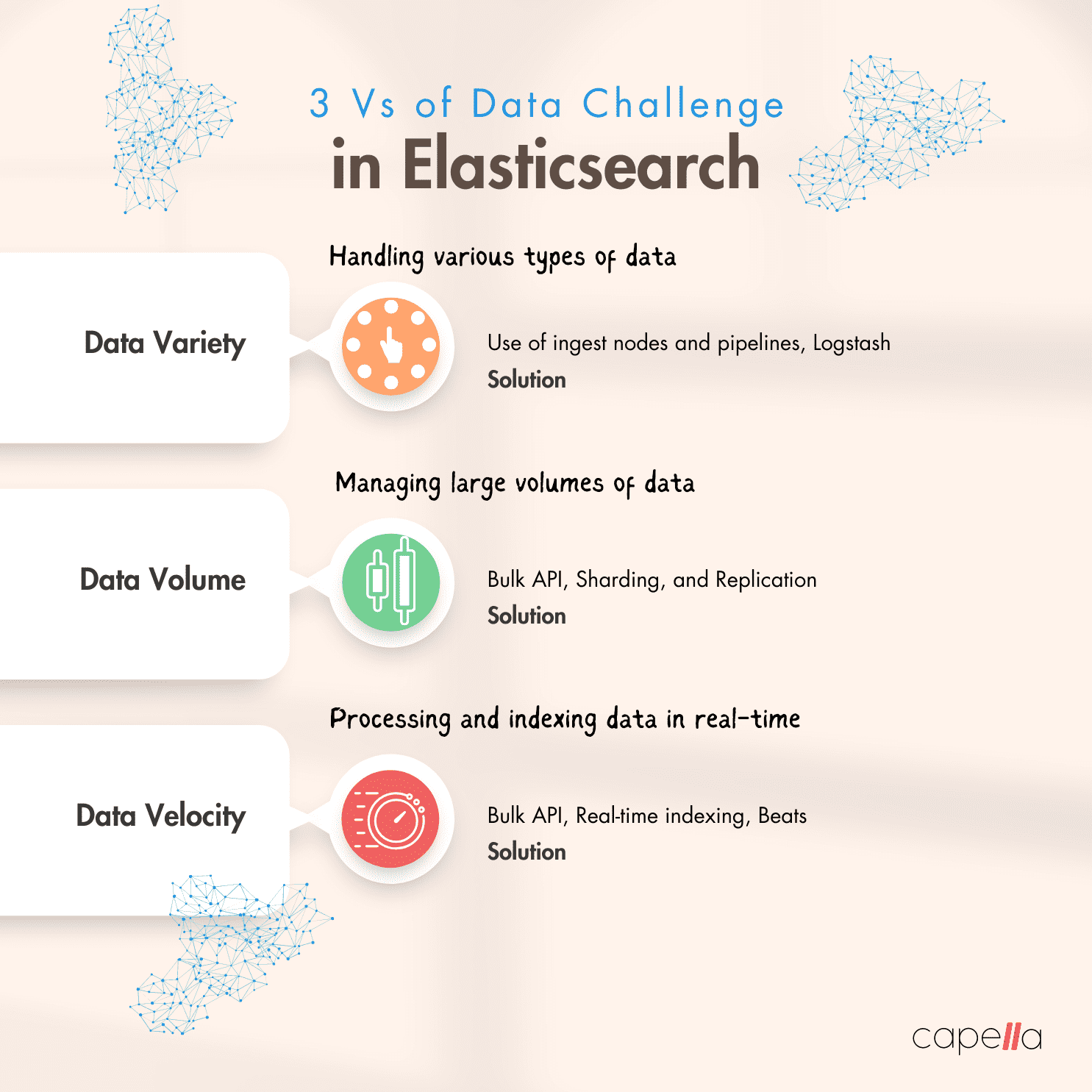 Dealing With Data Ingestion In Elasticsearch Navigating The Stream Of Complexity