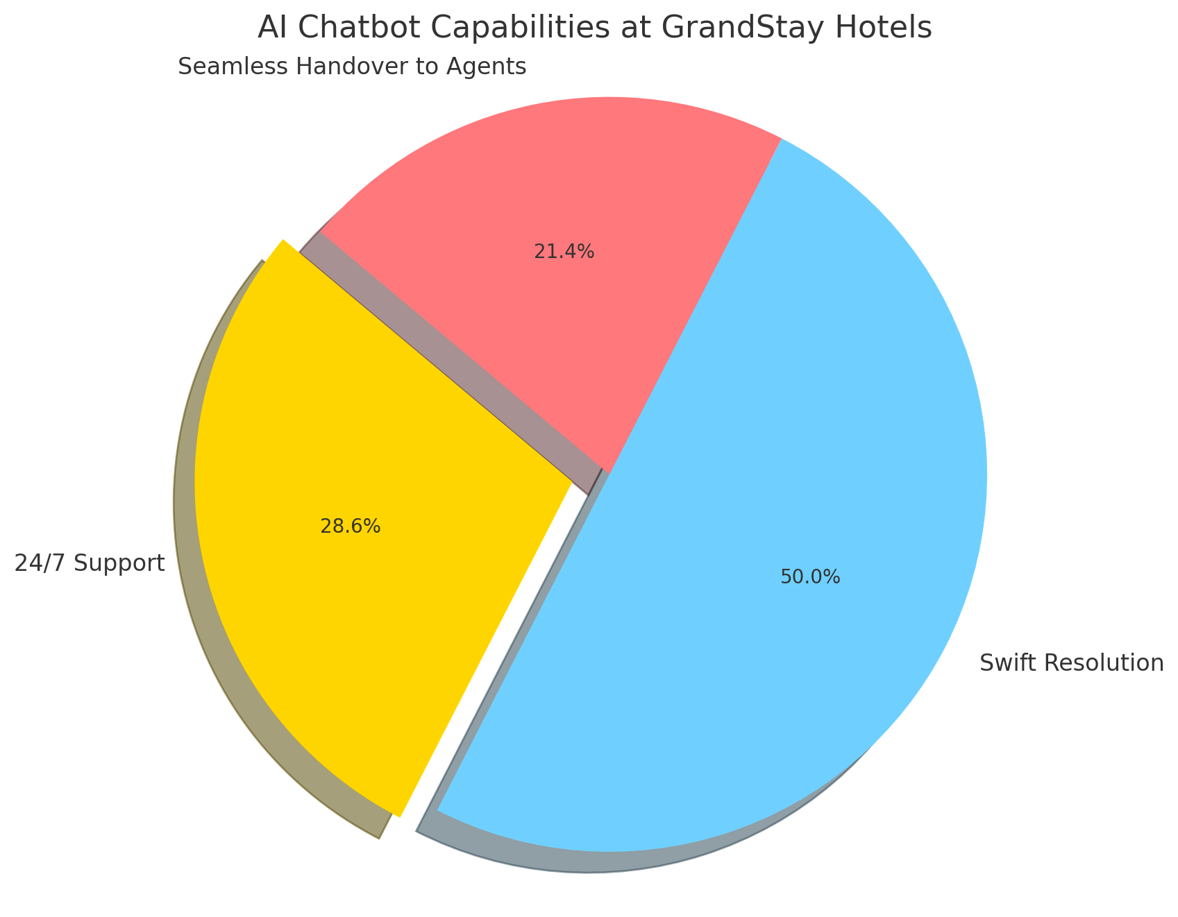 Improving Customer Service with AI Chatbots: A Case Study from the ...
