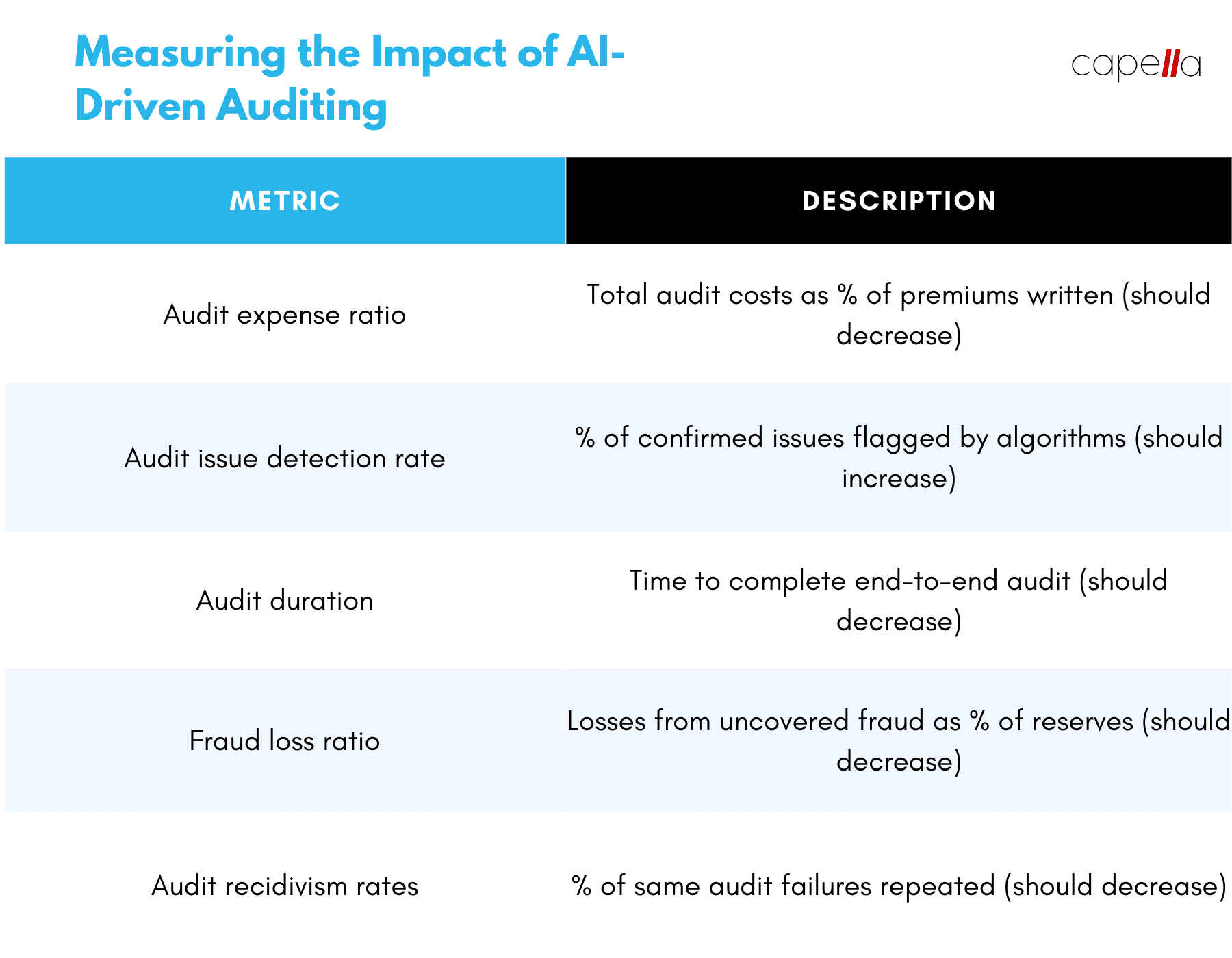 Streamlining Insurance Audits with Data and AI Streamlining Insurance Audits with Data and AI