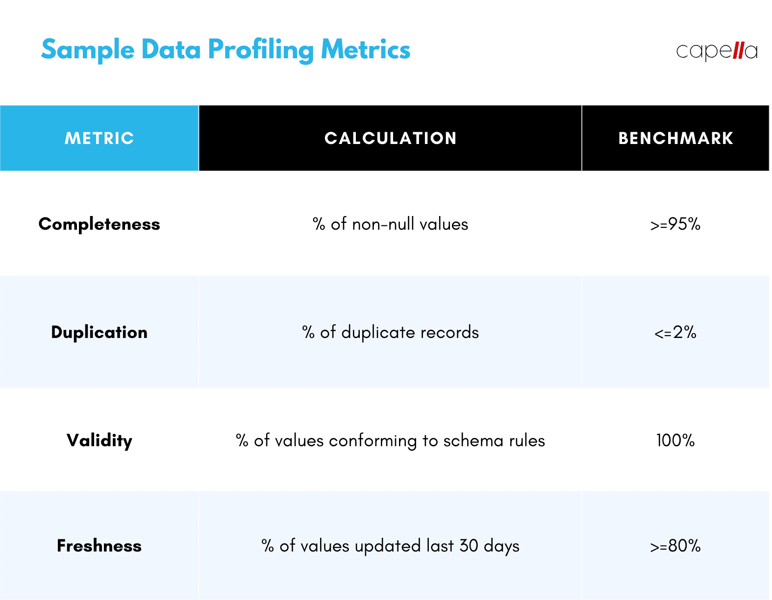 Think Data Integrity Doesn't Matter? Think Again