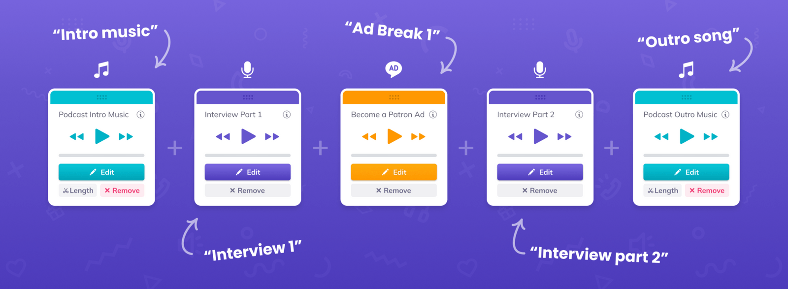 Alitu - Focus on creating great content
