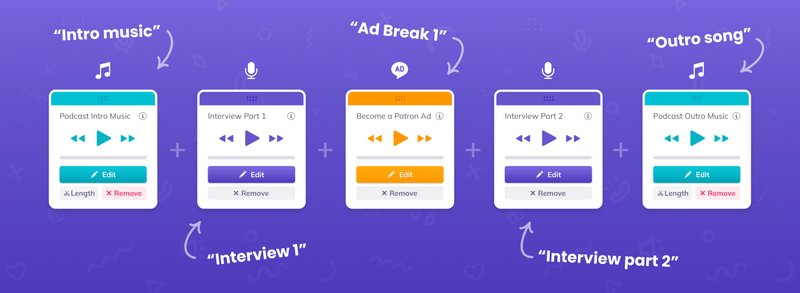 Alitu - Focus on creating great content