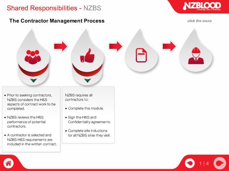 Case Study | NZ Blood Service