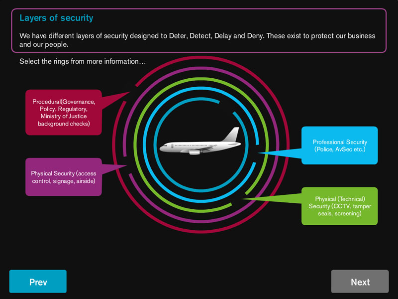 Case Study | A Global Airline